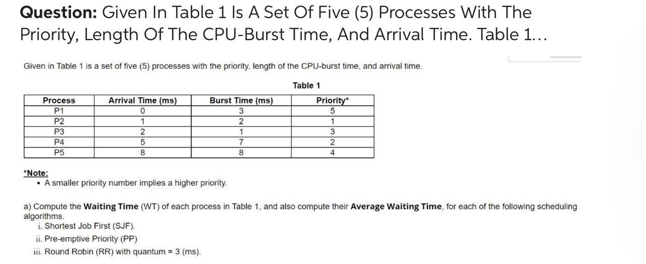 Solved Question: Given In Table 1 Is A Set Of Five (5) | Chegg.com