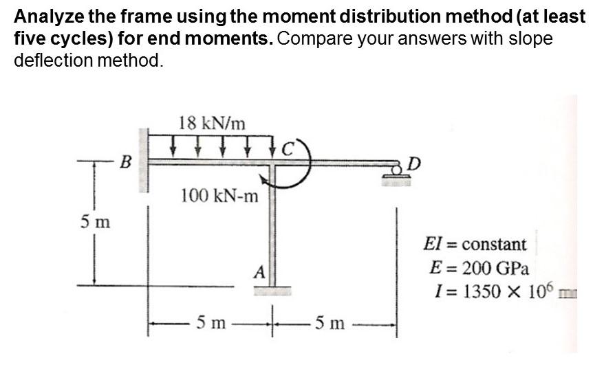 Solved Analyze the frame using the moment distribution | Chegg.com