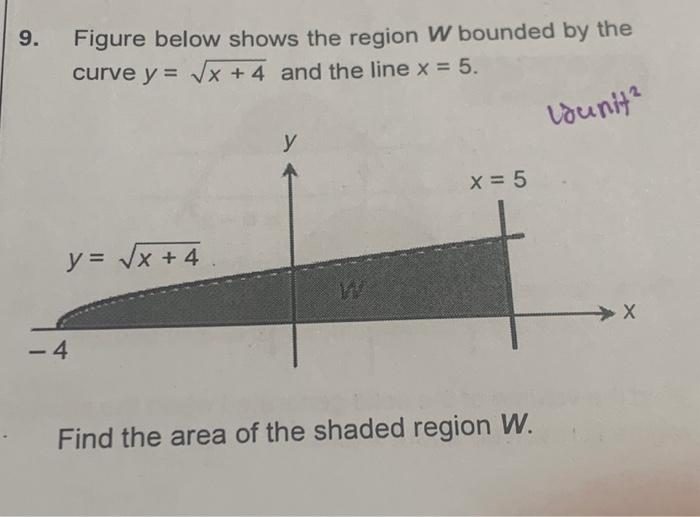 Solved Figure below shows the region W bounded by the curve | Chegg.com