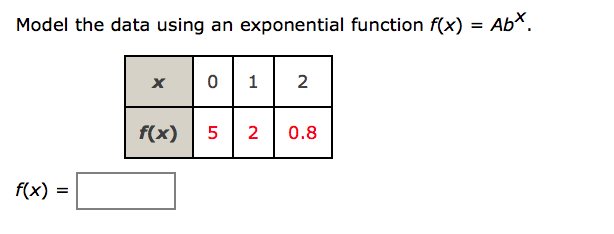 Solved f(x)=8−x Which of the following is a valid technology | Chegg.com