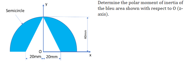 Solved Determine the polar moment of inertia of the bleu | Chegg.com