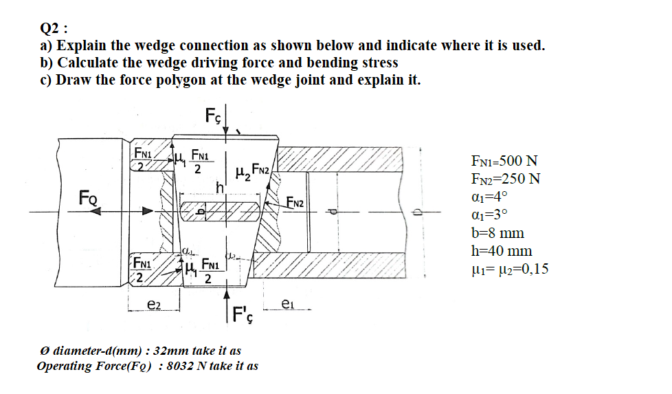 Q2: a) Explain the wedge connection as shown below | Chegg.com