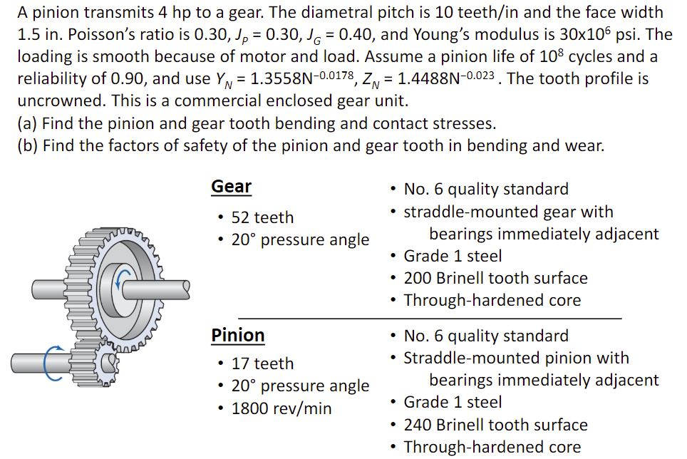 Solved A pinion transmits 4 hp to a gear. The diametral | Chegg.com