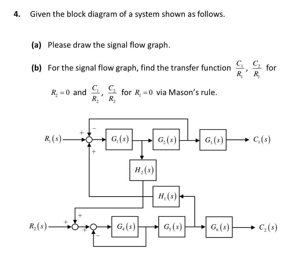 Solved 4. Given the block diagram of a system shown as | Chegg.com