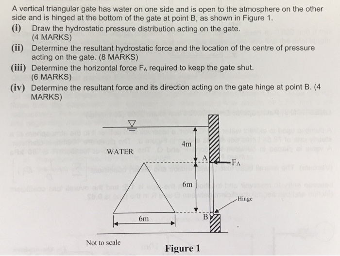 A vertical triangular gate has water on one side and | Chegg.com