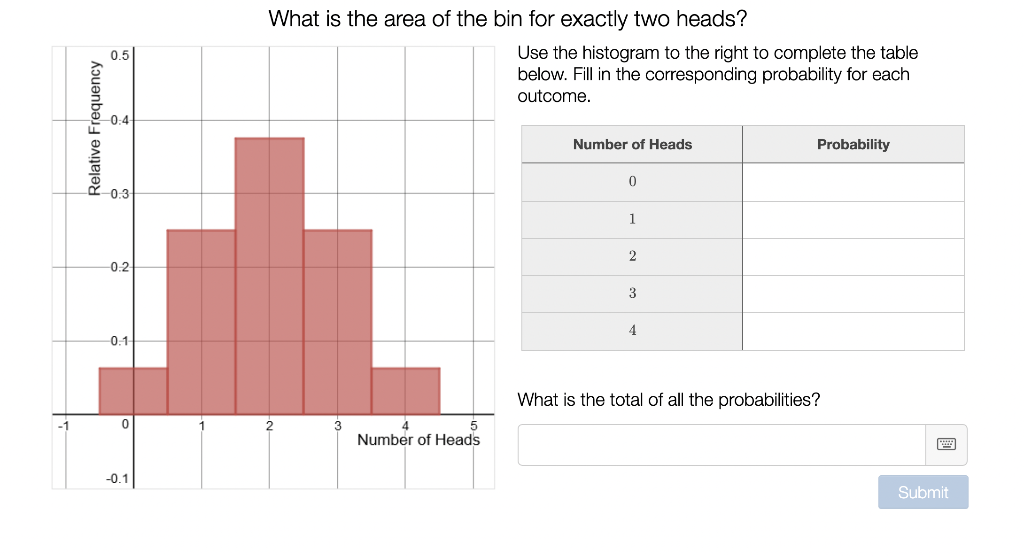 Solved 0.5 1.5 What is the area of the bin for exactly two | Chegg.com