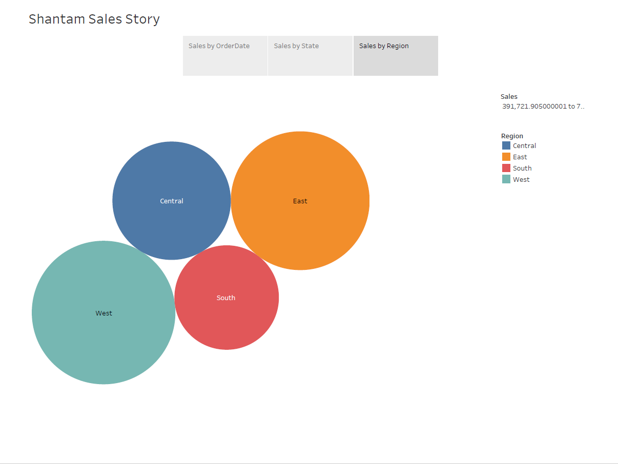 Solved After completing this week's Tableau assignment, | Chegg.com