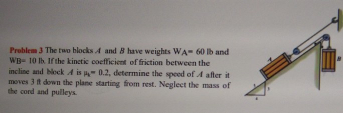 Solved Problem 3 The two blocks A and B have weights WA- 60 | Chegg.com