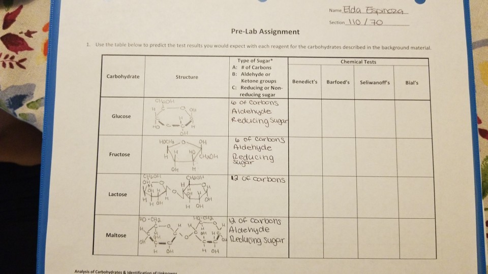 Solved Name Pre-Lab Assignment 1. Use the table below to | Chegg.com