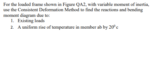 Solved For the loaded frame shown in Figure QA2, with | Chegg.com