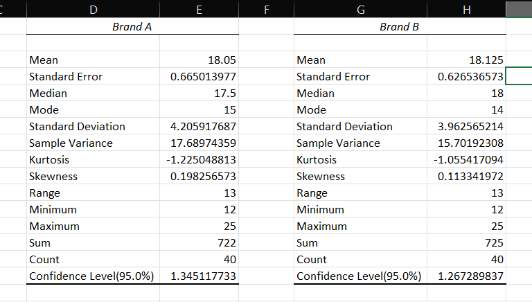 Solved Help! I am so lost. I don't know what to do here. | Chegg.com