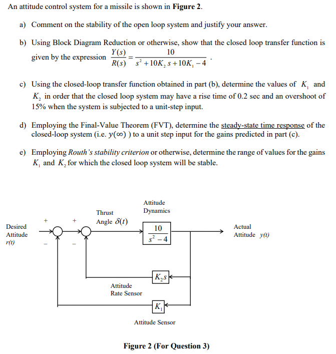 Solved An attitude control system for a missile is shown in | Chegg.com