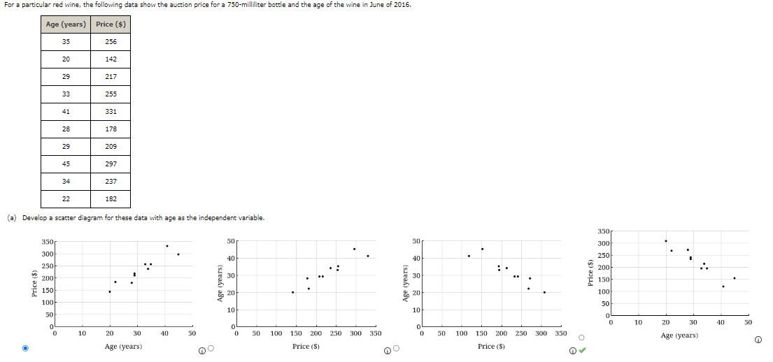 Solved (a) Develop a scatter diagram for these data with age | Chegg.com