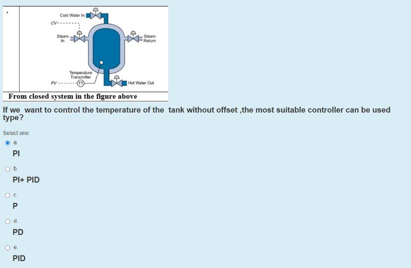 Solved Cold Water in CV- Steam In Steam Rotum Temperature | Chegg.com