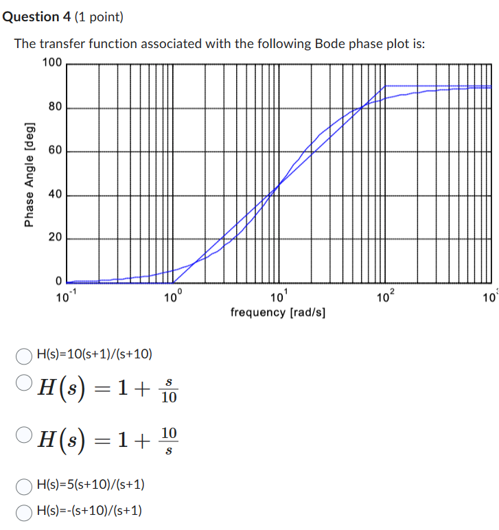 Solved The transfer function associated with the following | Chegg.com