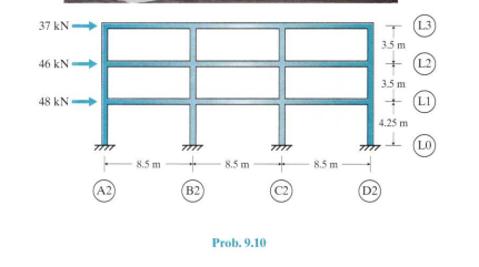 Solved Consider the given rigid frame in Homework Problem | Chegg.com