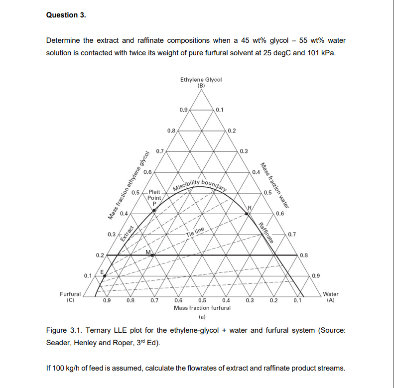 Solved Determine the extract and raffinate compositions when | Chegg.com