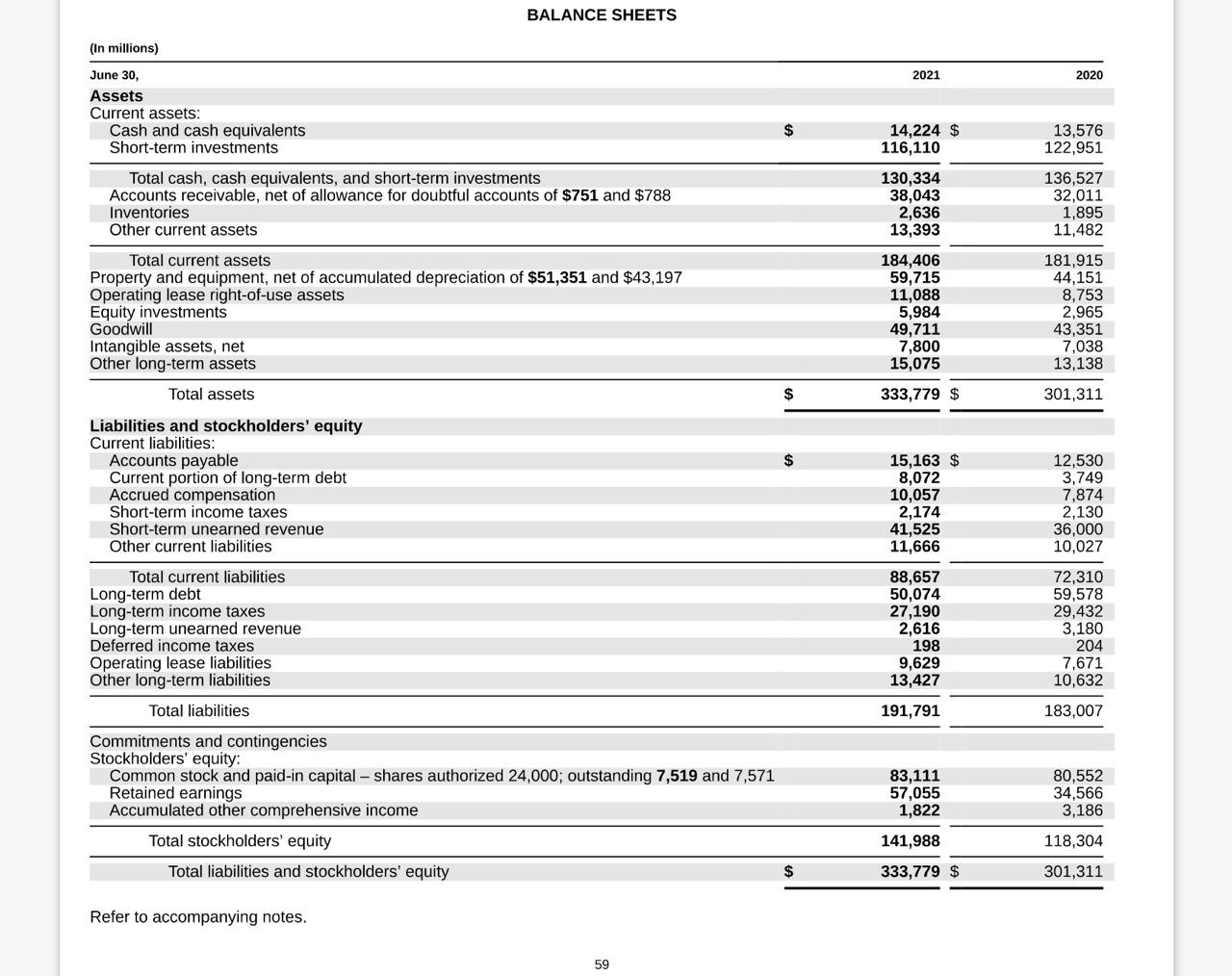 Solved PART 11 Item 8 ITEM 8. FINANCIAL STATEMENTS AND | Chegg.com