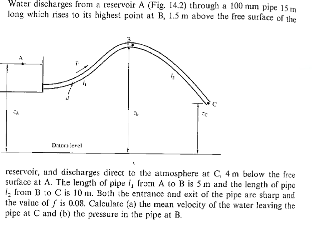 Solved Water discharges from a reservoir A (Fig. 14.2) | Chegg.com