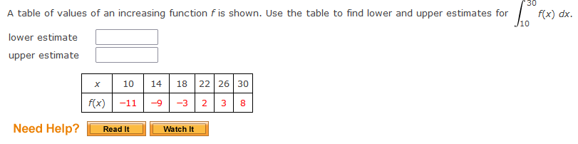 Solved A table of values of an increasing function f is | Chegg.com