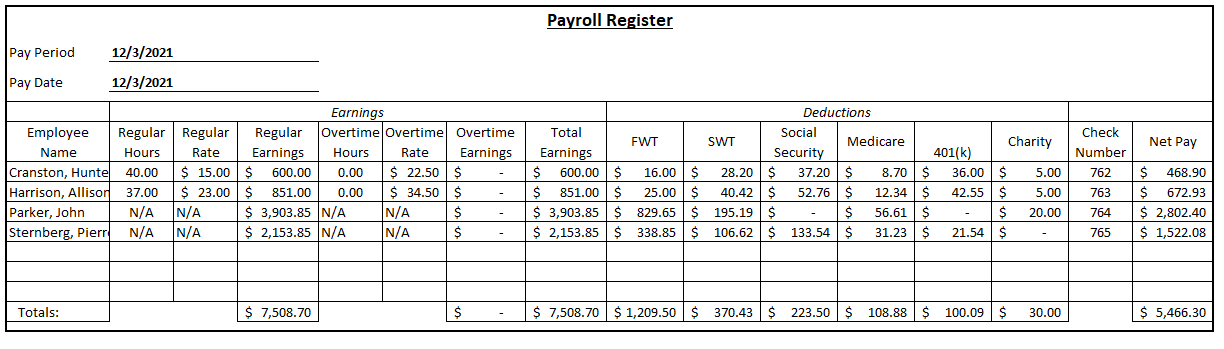 Solved This is my finished final project for my payroll | Chegg.com