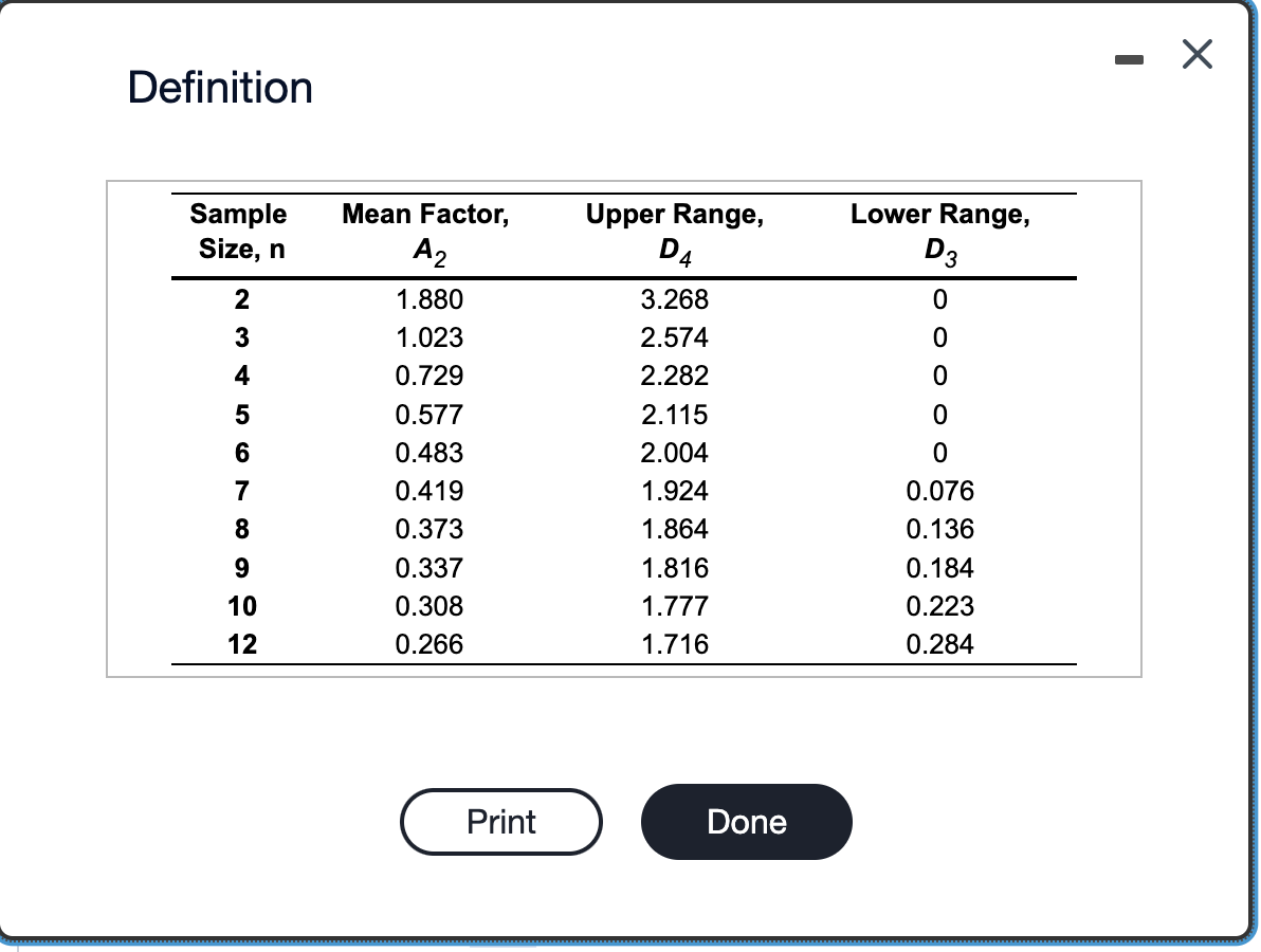 Solved DefinitionRefer to Table S6.1 - Factors for Computing | Chegg.com