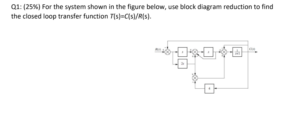 Solved Q1: (25%) For the system shown in the figure below, | Chegg.com