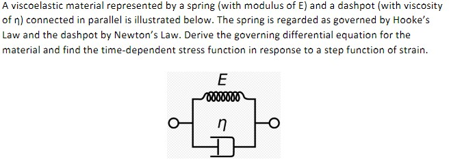 Solved A viscoelastic material represented by a spring (with | Chegg.com