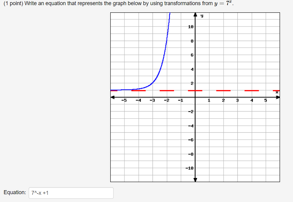 Solved (1 point) Write an equation that represents the graph | Chegg.com