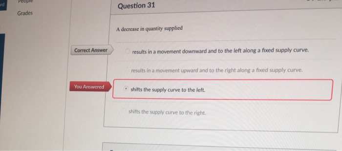 Solved A decrease in quantity supplied results in a | Chegg.com