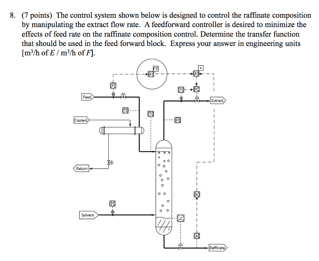 8. (7 points) The control system shown below is | Chegg.com