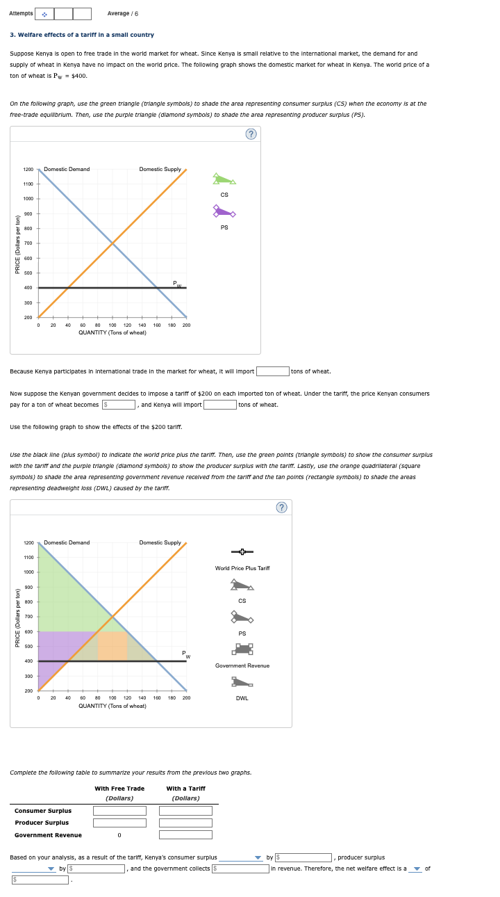 Solved 3. Welfare effects of a tariff in a small country | Chegg.com