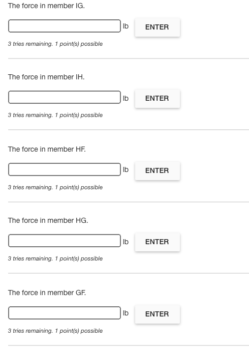 Solved For the symmetrical truss, use the method of joints | Chegg.com
