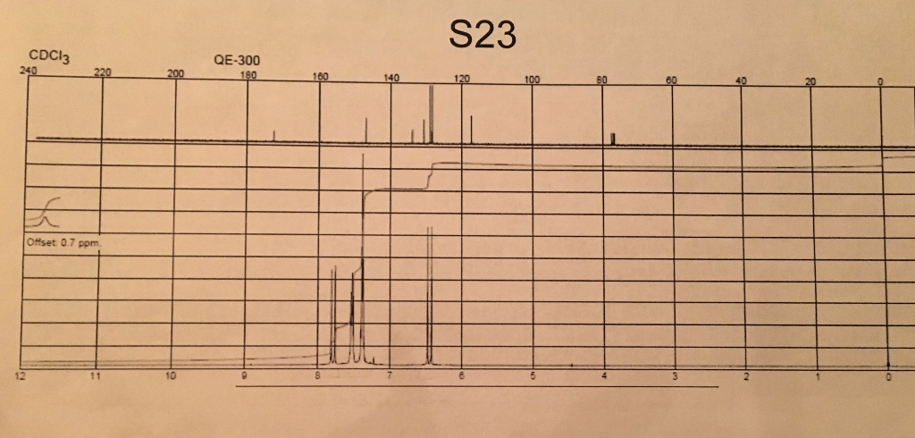 Solved Label the NMR spectra of Trans-Cinnamic Acid. Label | Chegg.com