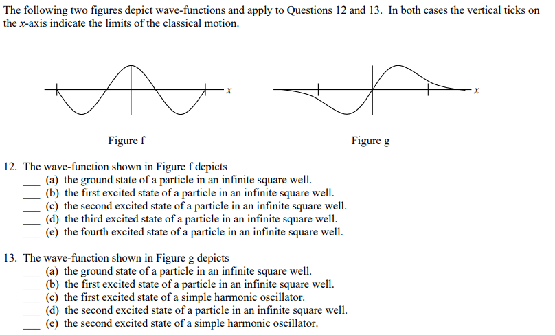Solved The following two figures depict wave-functions and | Chegg.com