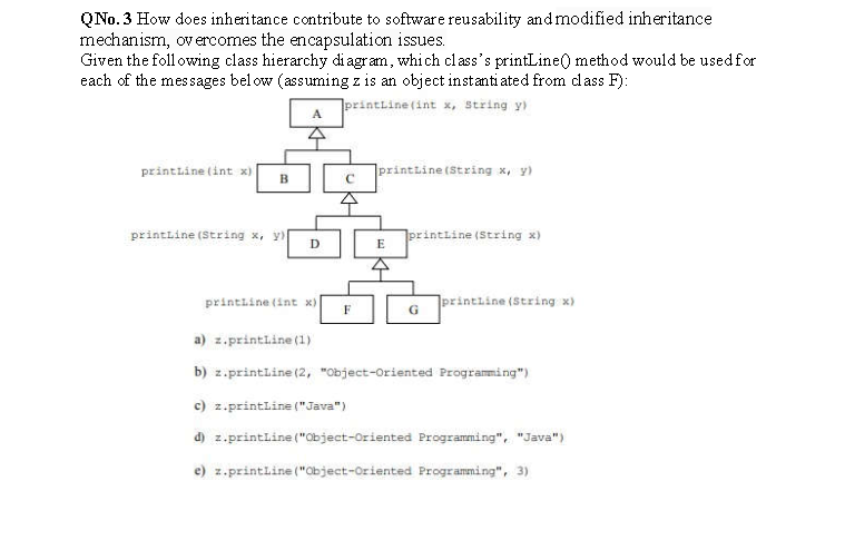 Solved QNo. 3 How does inheritance contribute to software | Chegg.com
