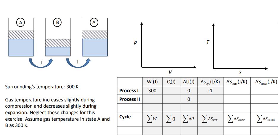 Solved Finish the table below and draw the proceses in | Chegg.com