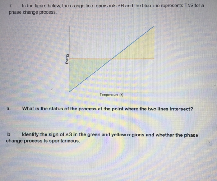 Solved In the figure below, the orange line represents ΔΗ | Chegg.com