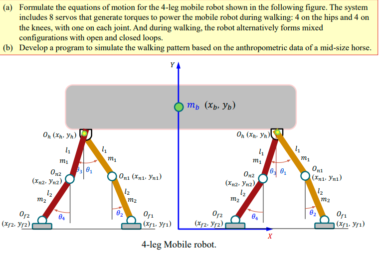(a) Formulate the equations of motion for the 4-leg | Chegg.com