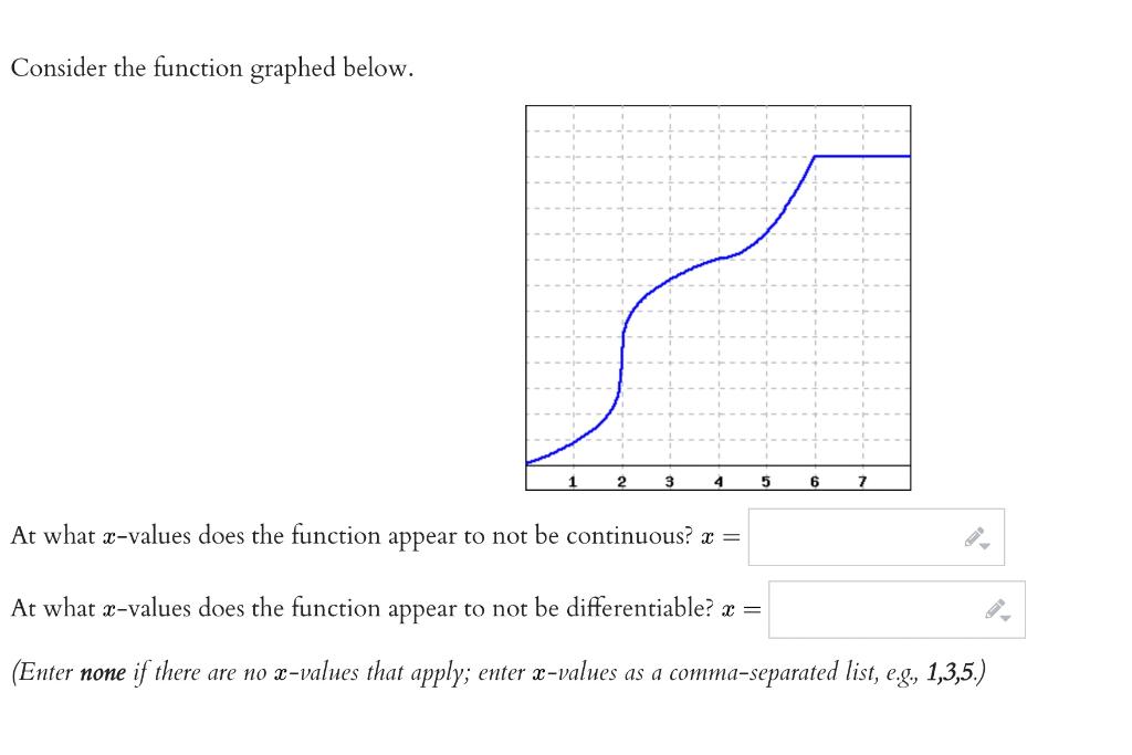 Solved Consider the function graphed below. At what x-values | Chegg.com