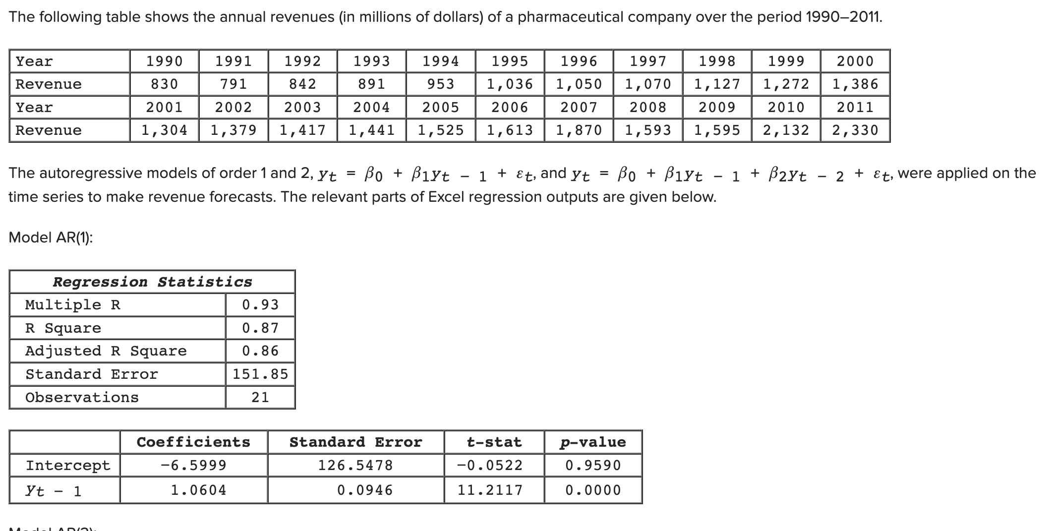 Solved The autoregressive models of order 1 and | Chegg.com
