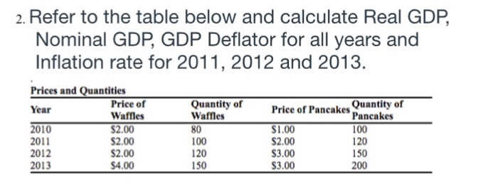 Solved 2. Refer to the table below and calculate Real GDP | Chegg.com