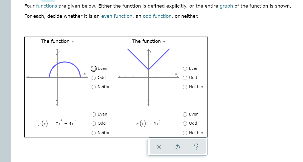 Solved Four functions are given below. Either the function | Chegg.com