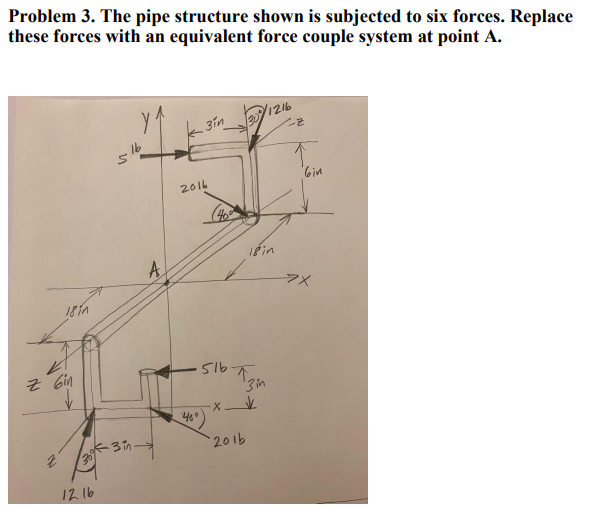 Solved Problem 3. The pipe structure shown is subjected to | Chegg.com