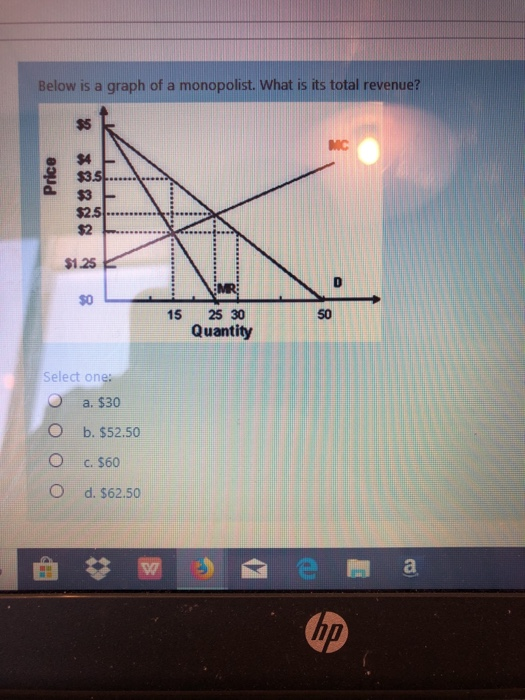 Solved Below is a graph of a monopolist. What is its total | Chegg.com
