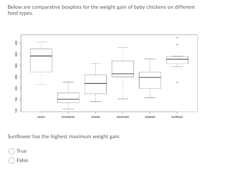 Solved Below are comparative boxplots for the weight gain of | Chegg.com