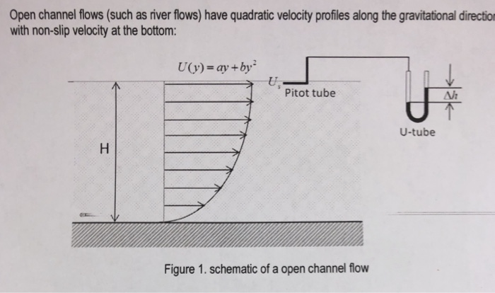 Solved Open channel flows (such as river flows) have | Chegg.com