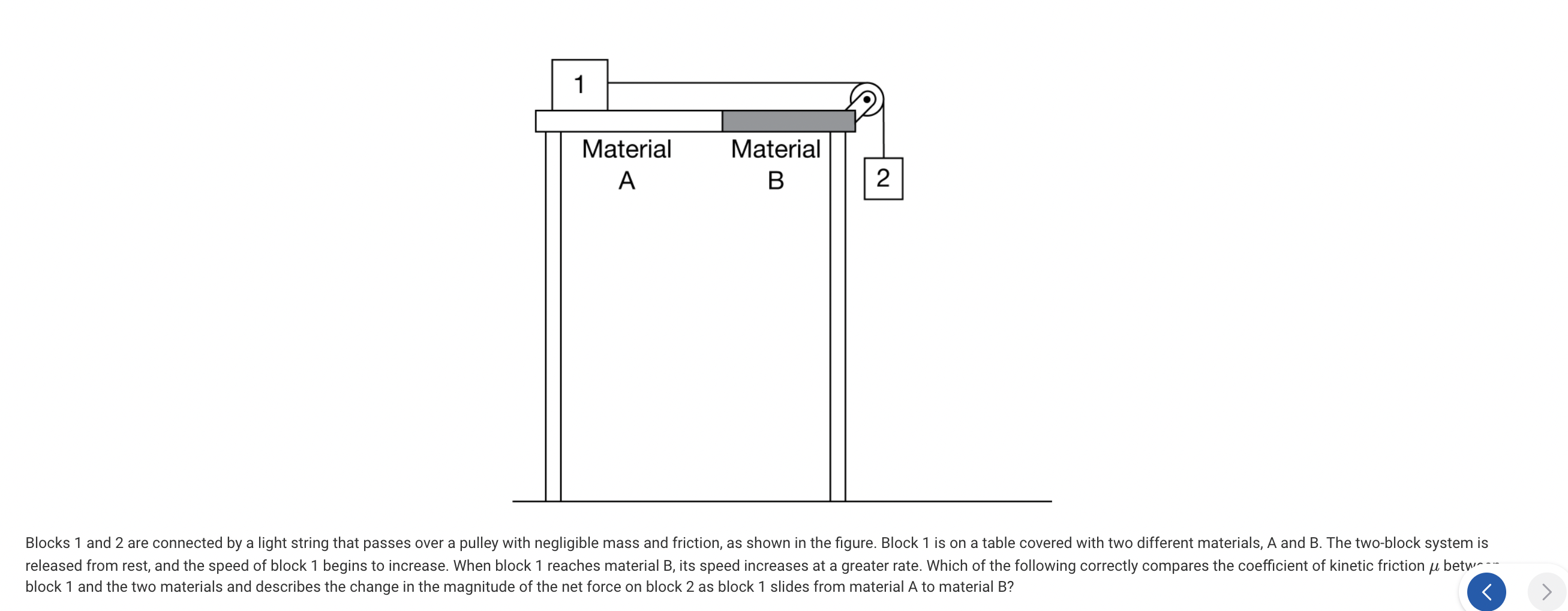 Solved 1 Material A Material B 2 Blocks 1 and 2 are | Chegg.com
