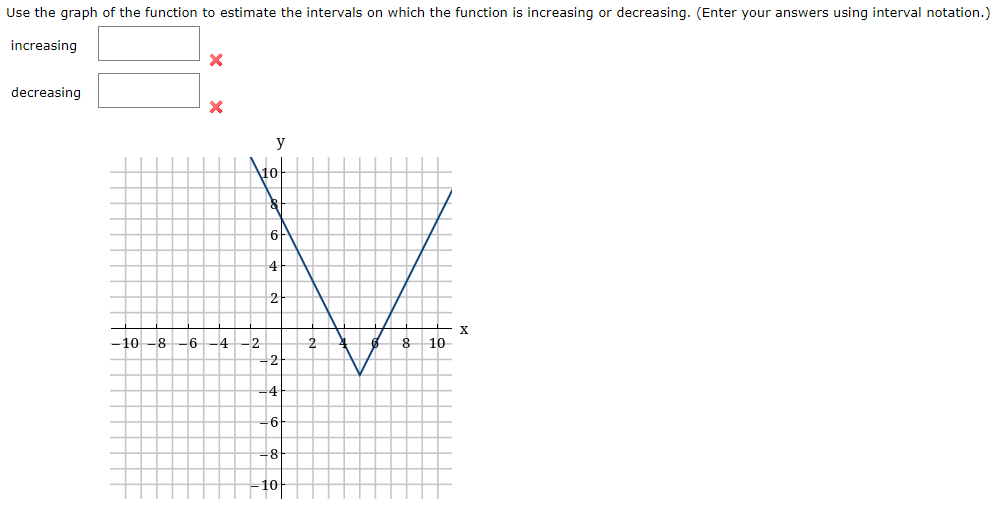 Solved Use the graph of the function to estimate the | Chegg.com