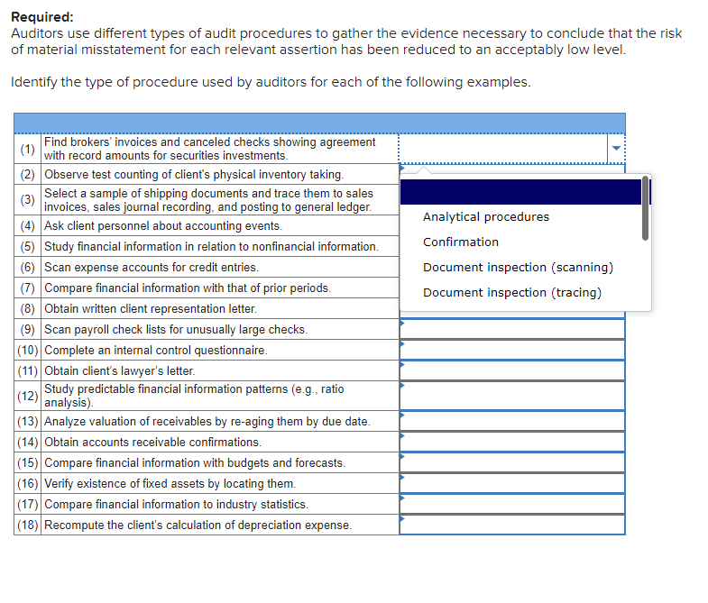 Solved Required: Auditors use different types of audit | Chegg.com